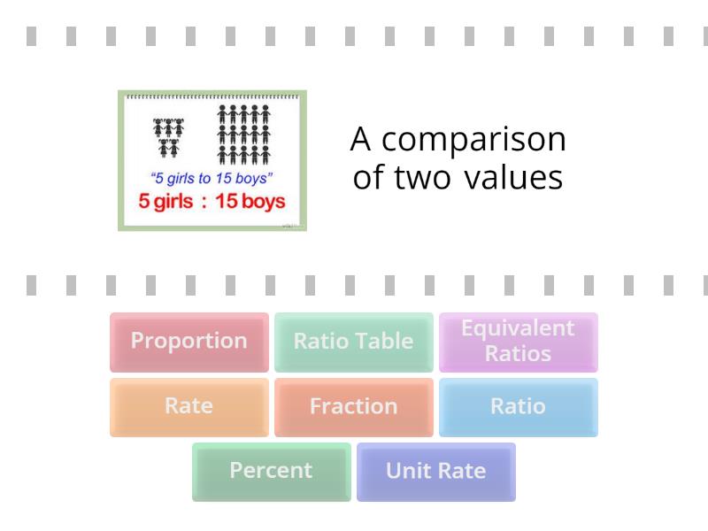 Ratios and Proportions Vocabulary - Find the match