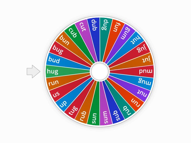 UFLI- Lesson 39a: Short U practice in CVC word - Spin the wheel