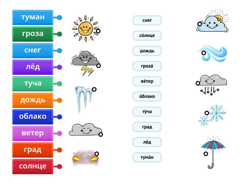Russian A2-B1_Урок 5_Лексика_погода - Labelled diagram
