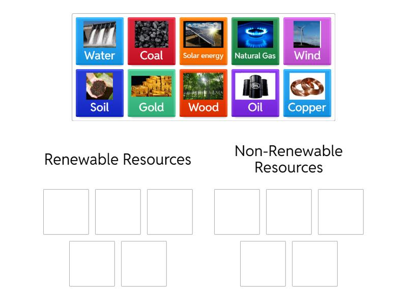 Renewable and Non-Renewable Resources - Group sort