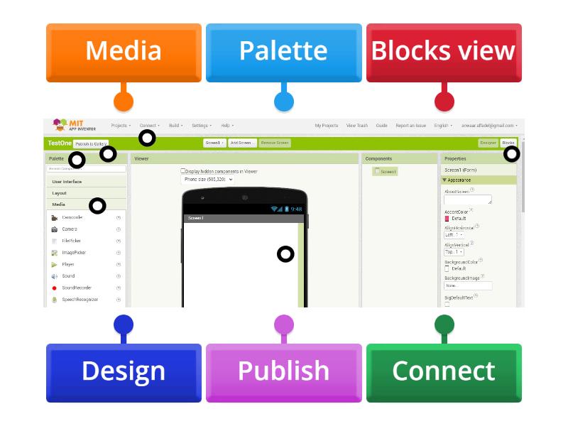 MIT App Inventor Interface - Labelled diagram