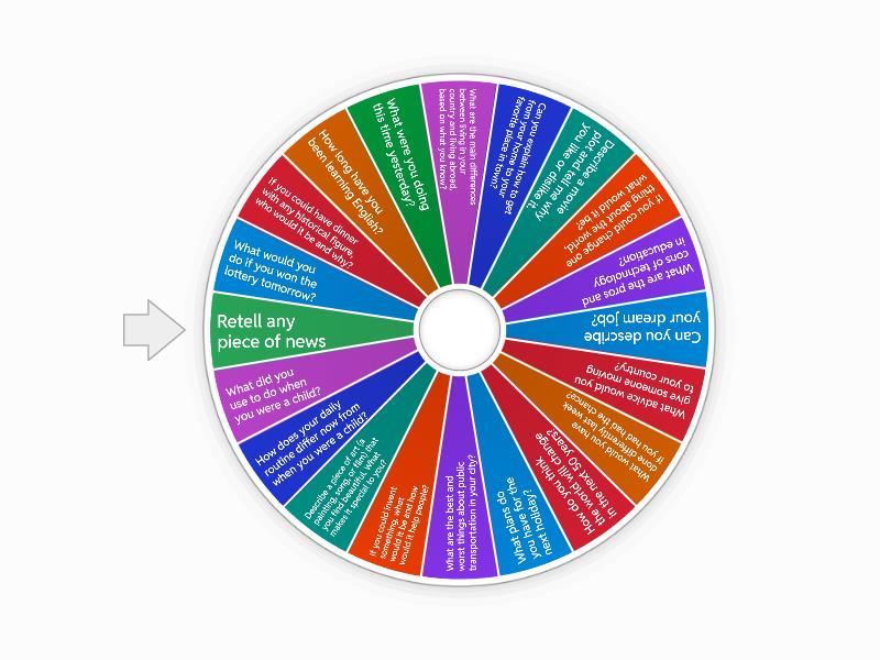 Grammar speaking - Spin the wheel