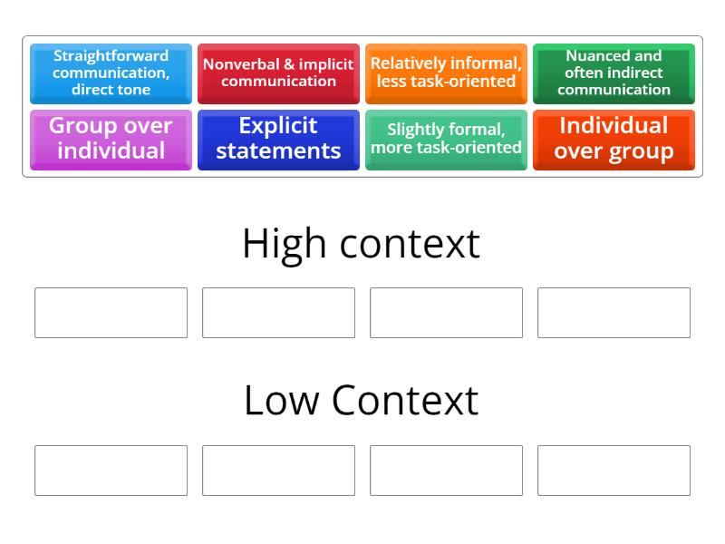 High context VS Low context cultures - Group sort