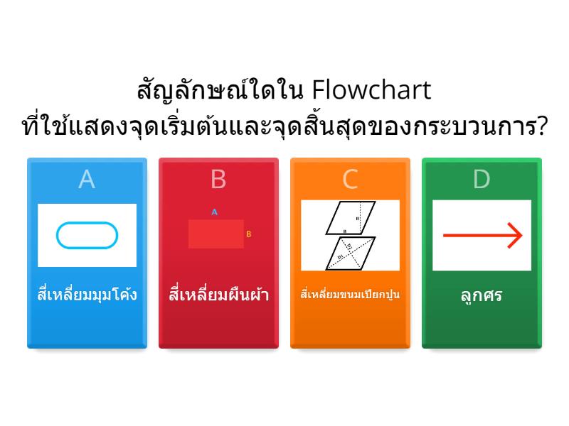 เกมส์การตอบคำถามสัญลักษณ์ Flowchart เพื่อทำให้การเรียนรู้เกี่ยวกับ ...