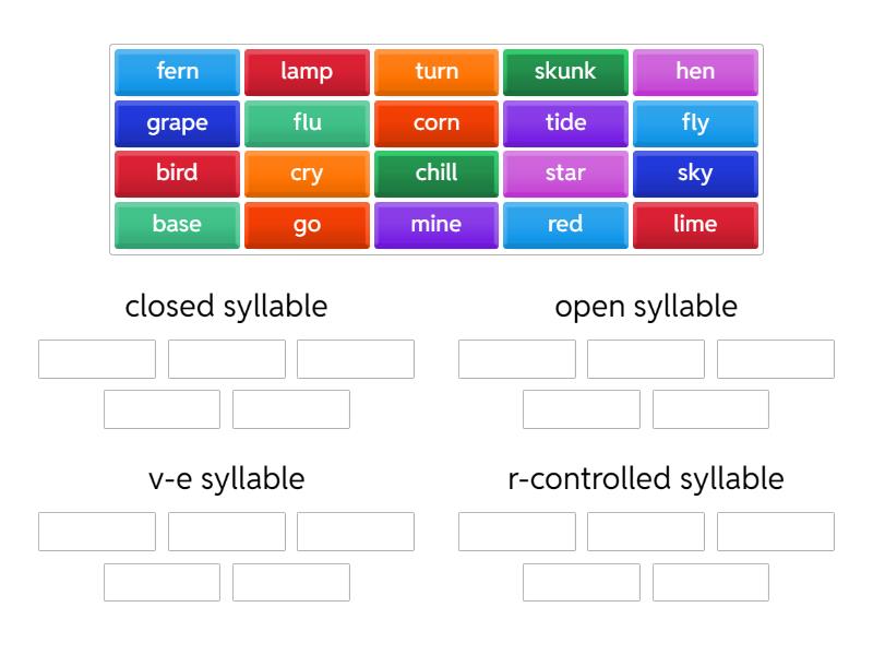 Syllable Types sort--unit 9 - Group sort