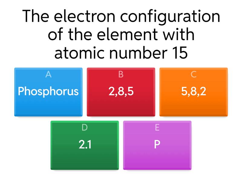 Year 9 Electron configurations - Quiz