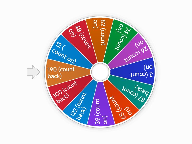 Number selector for counting on and back in tens from different numbers ...