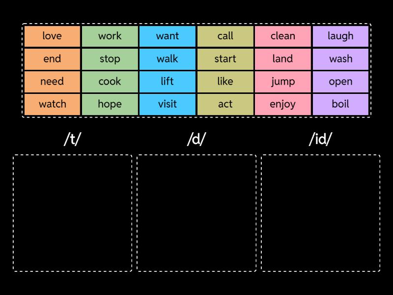 Pronunciation Suffix -ED Past Simple Regular Verbs - Group sort