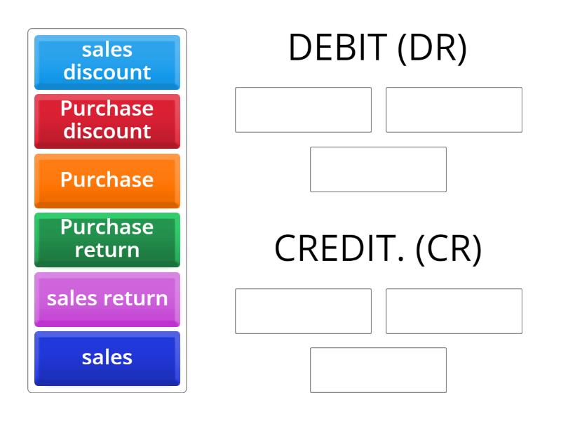 classifying Accounts - Group sort