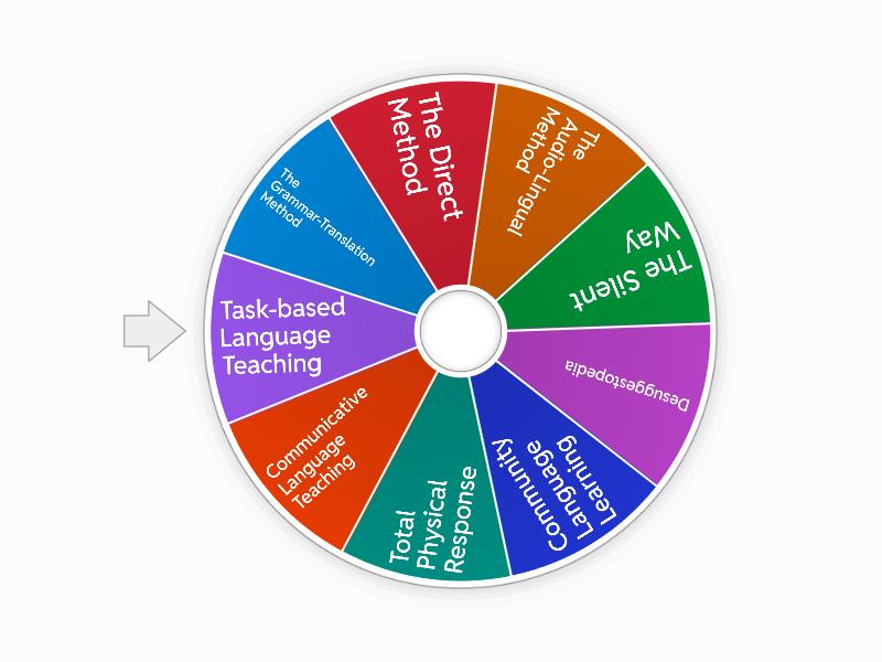 Language Teaching Methods - Spin the wheel