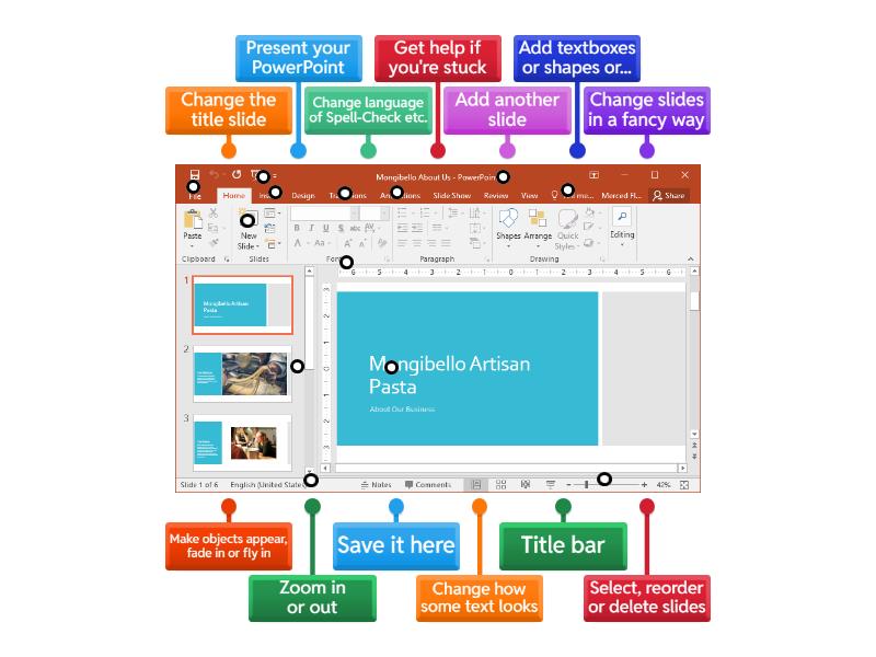 Parts of PowerPoint - Labelled diagram