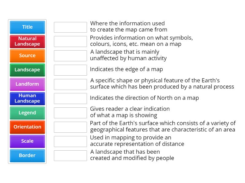 Year 8 Geography - BOLTSS and the Basics of Landscapes and Landforms ...