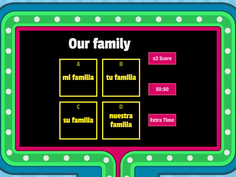 Los Adjetivos Posesivos - La Familia (Possessive Adjectives/The family ...