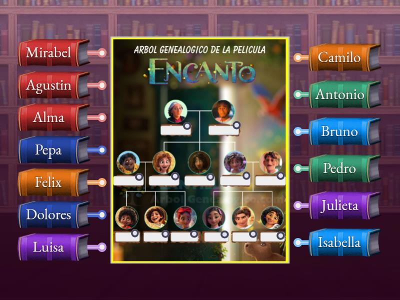 Encanto Family Tree - Labelled diagram