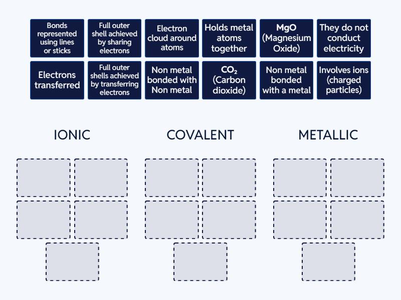 CHEMICAL BONDING QUIZ - Group sort