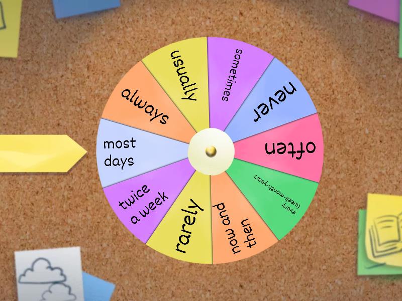 B1 time phrases - Spin the wheel