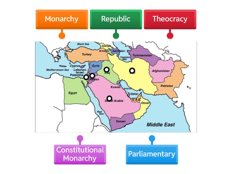 Governments of SW Asia - Labelled diagram