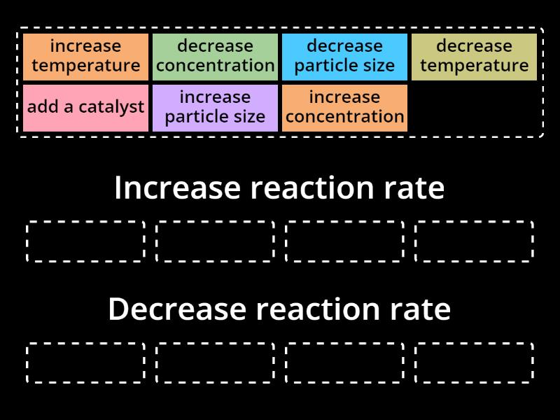 increase or decrease rate - Group sort