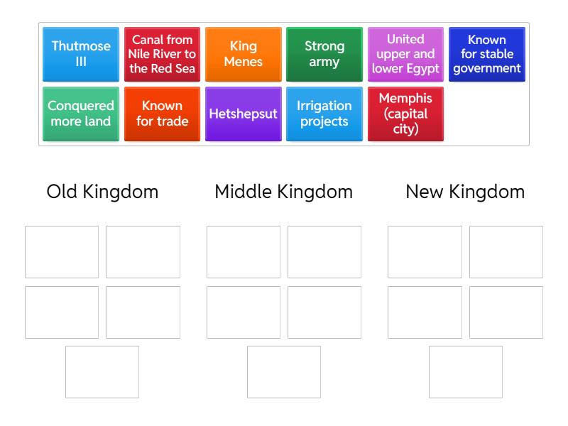 Ancient Egypt Section 2 Kingdoms Chart - Group sort