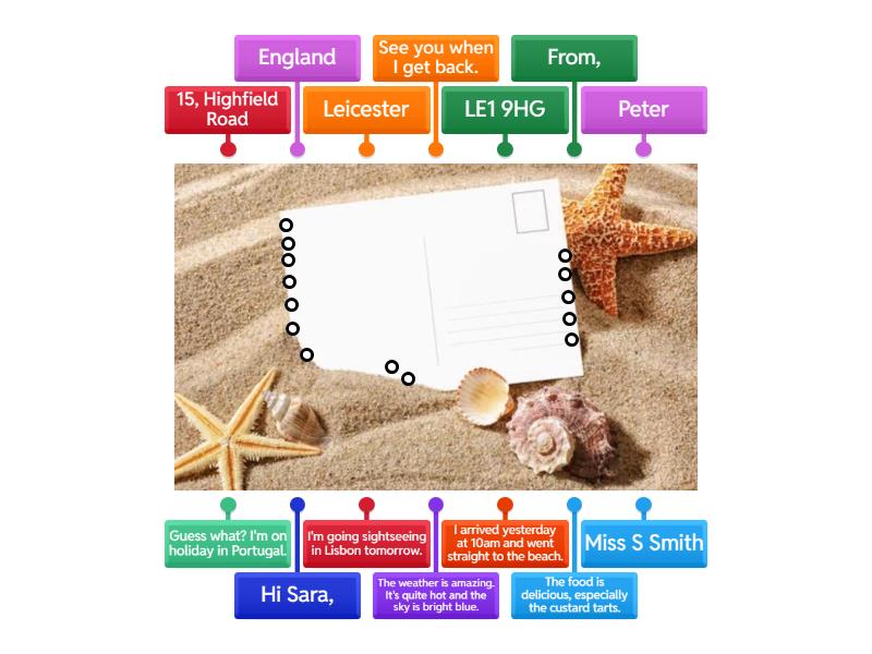 ESOL E2: Postcard Structure - Labelled diagram