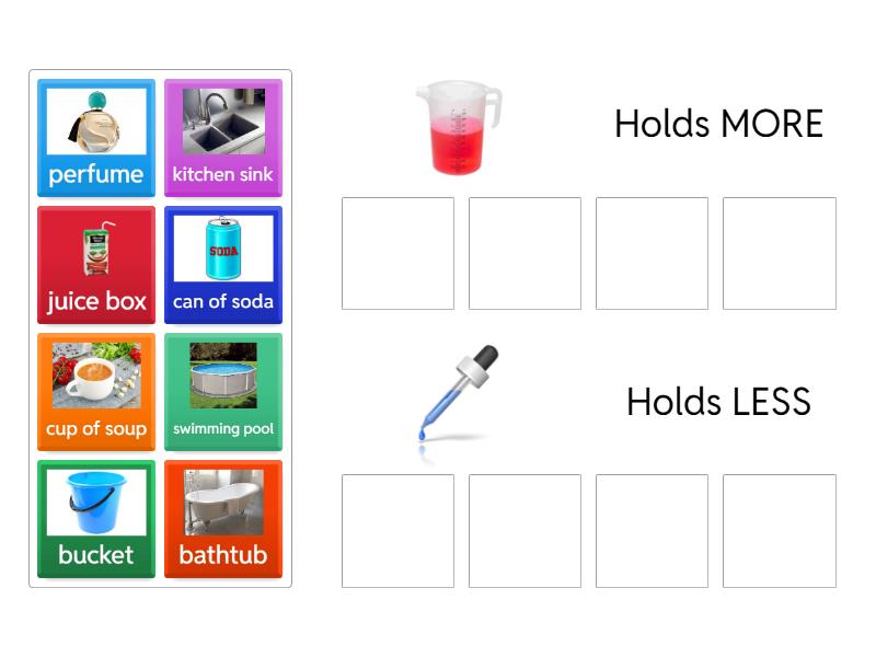 Comparing Volume Exit Ticket - Group sort
