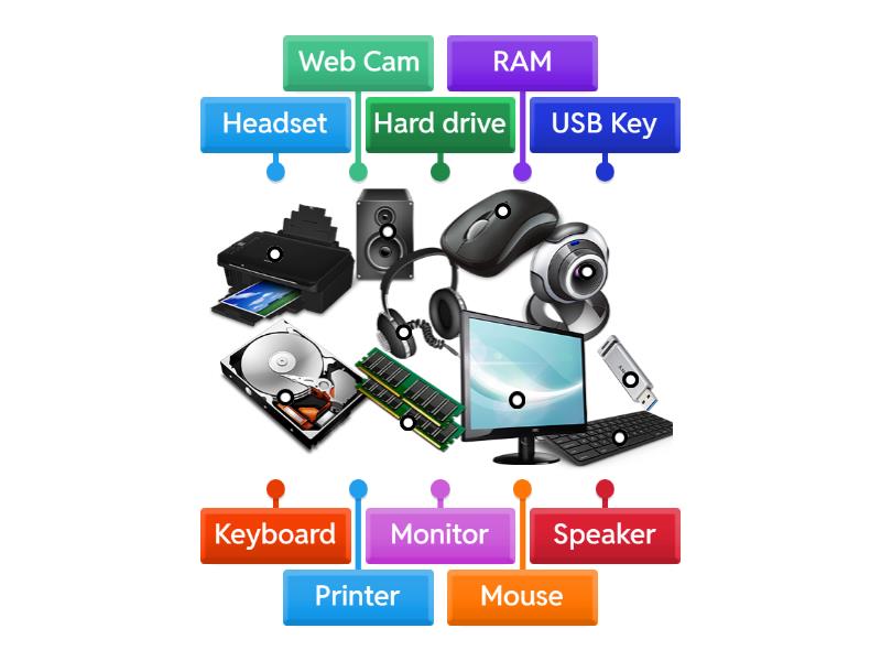HARDWARE - Labelled diagram