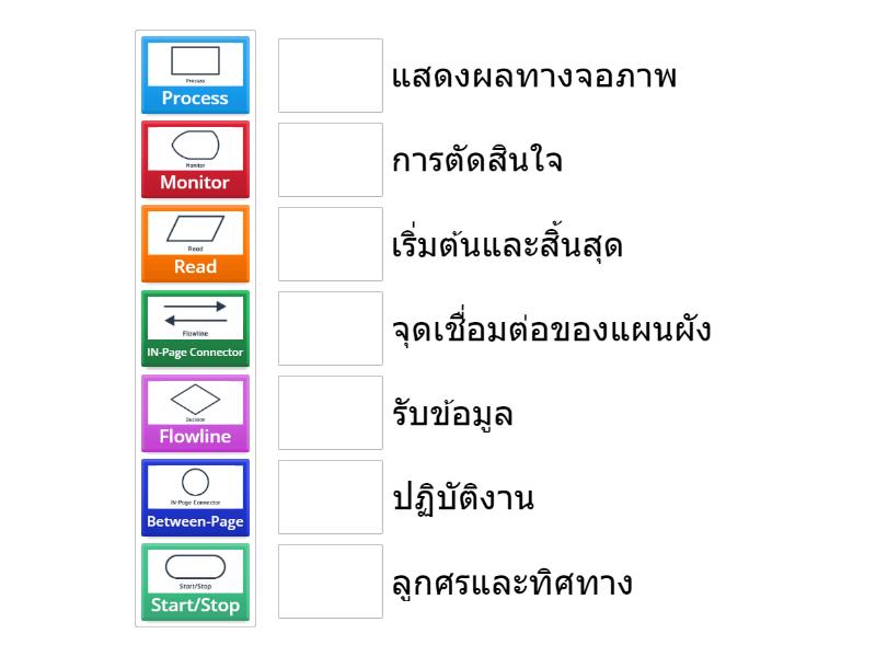 สัญลักษณ์ Flowchart - Match up