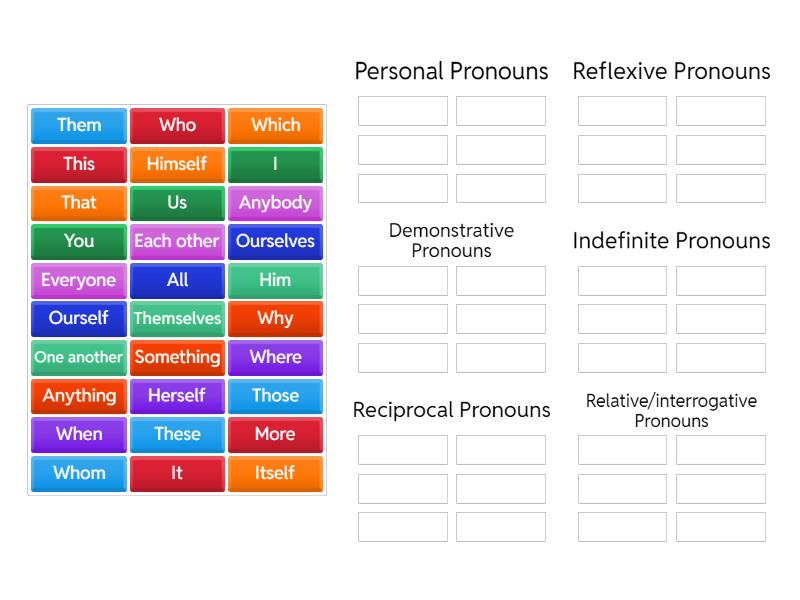 Types of Pronouns - Group sort