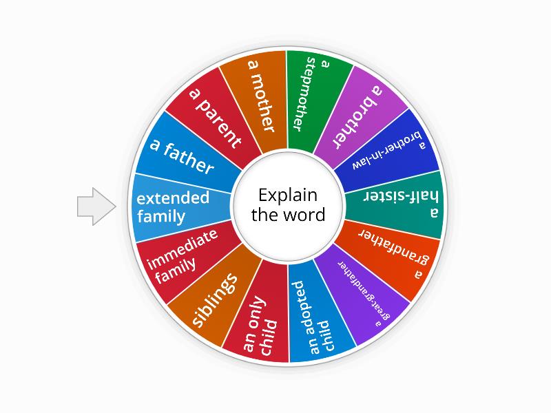 NEF Intermediate /Lesson 1B/ 1 Vocabulary - Spin the wheel