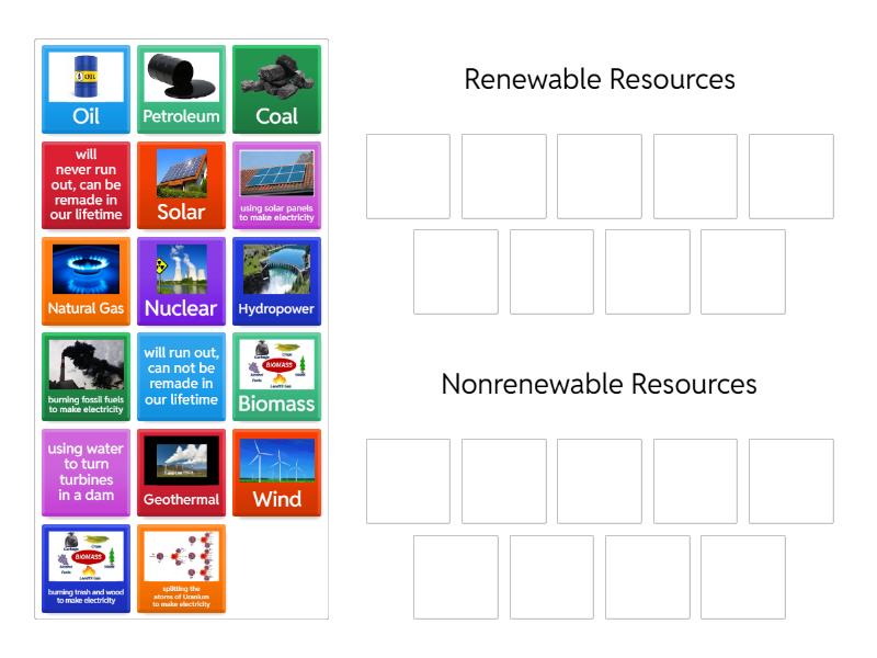Renewable vs Nonrenewable Resources - Group sort