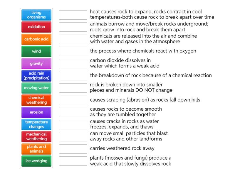 Weathering Vocabulary Match - Match up