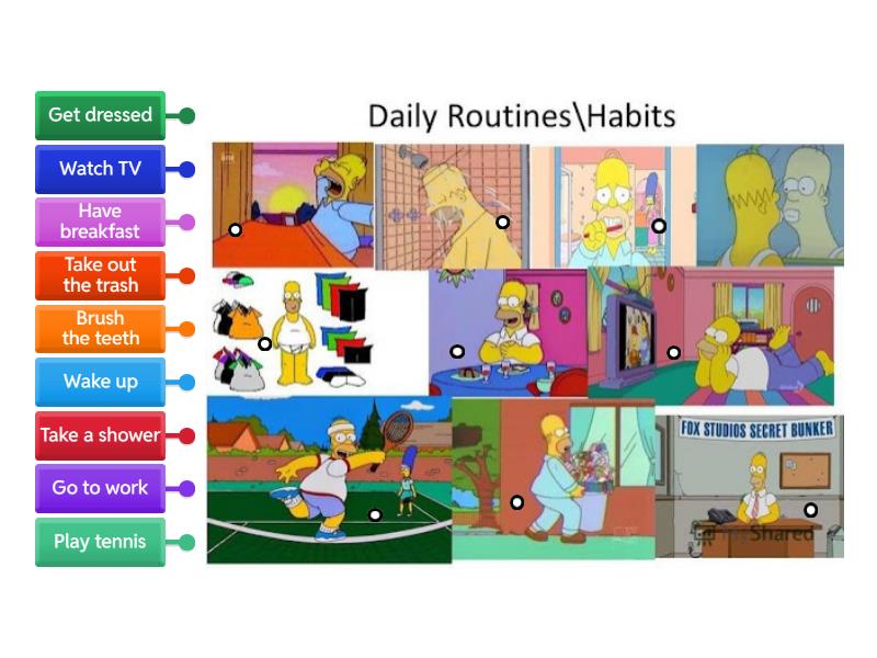 Homer Simpson's daily routine - Diagrama con etiquetas