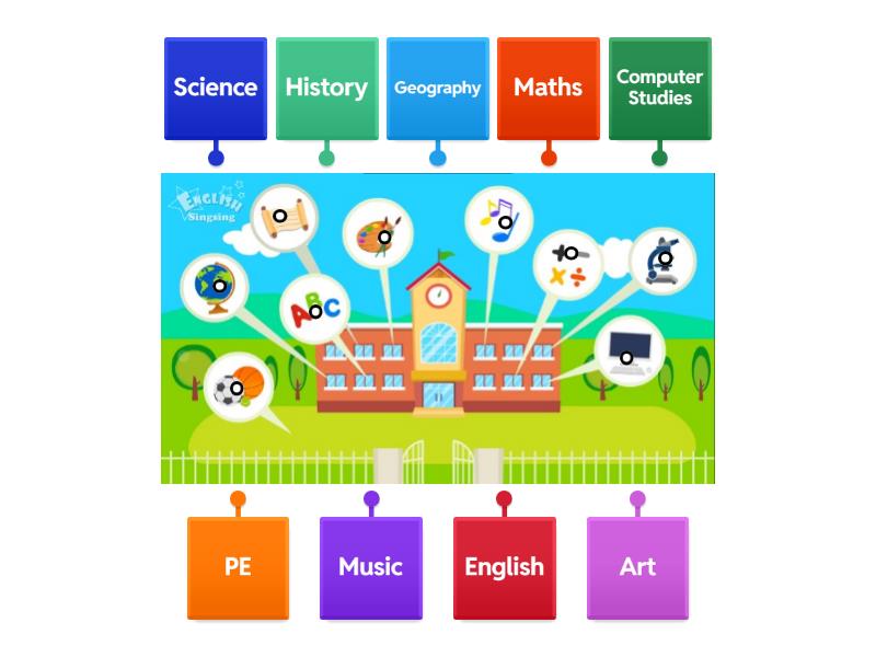 Go Getter 2, unit 1.1. School Subjects - Labelled diagram