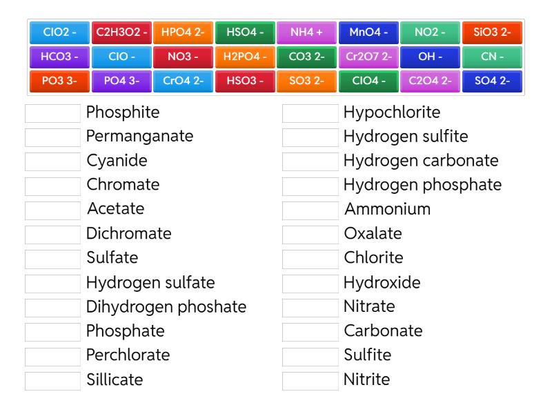 Common Polyatomic Ions - Match up