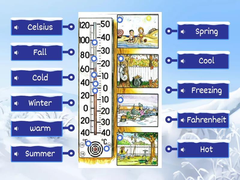 Seasons - temperature - Labelled diagram