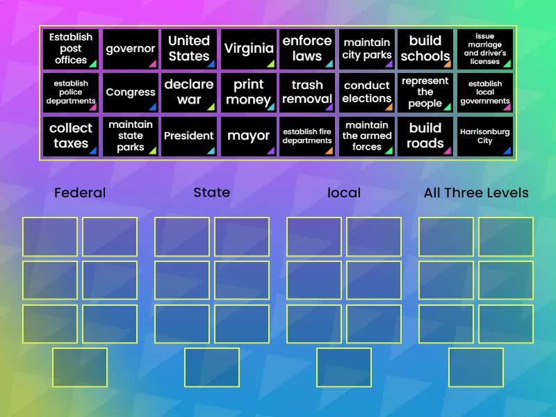 Levels of Government Sort - Group sort