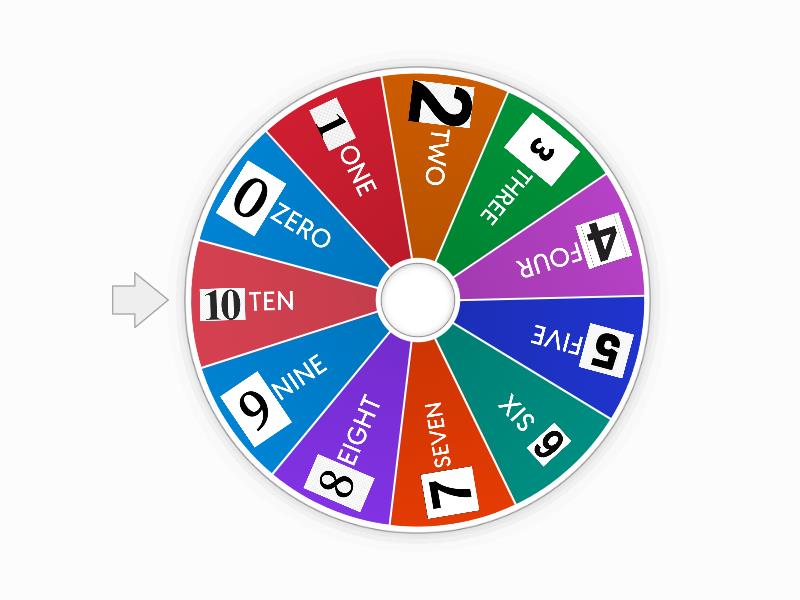 Numbers - Spin the wheel