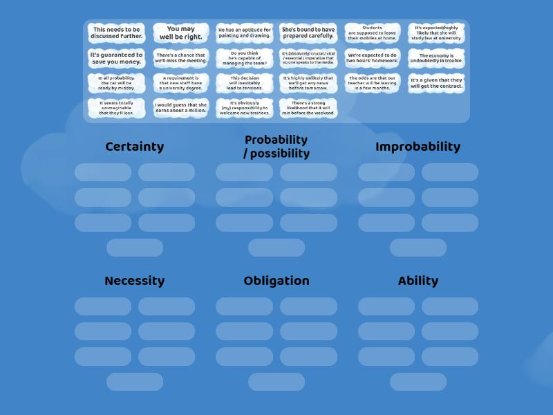 Modal verbs c2 - Group sort