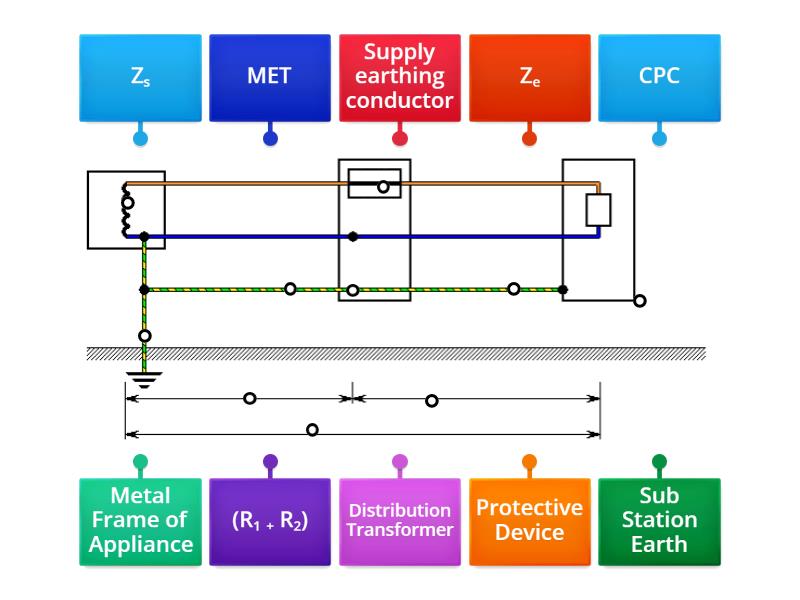 Earth Fault Loop Path - Labelled diagram
