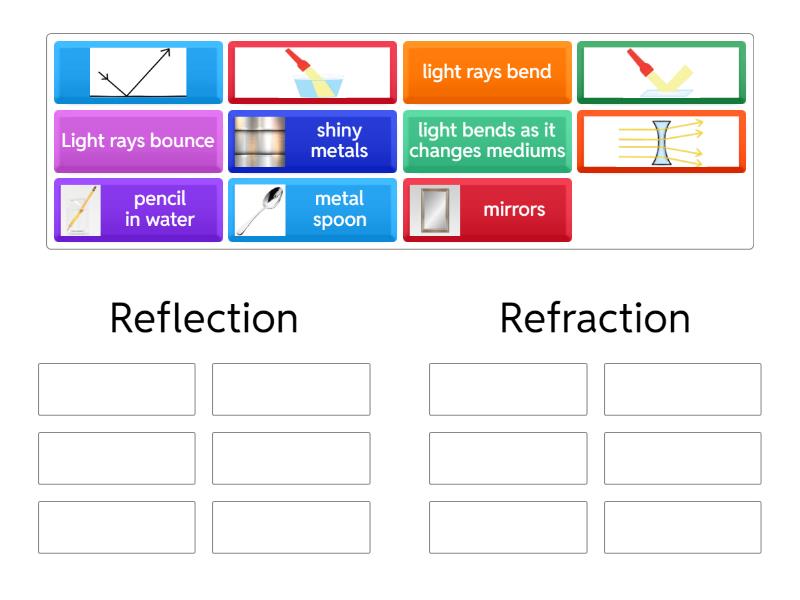 Reflection and Refraction - Group sort