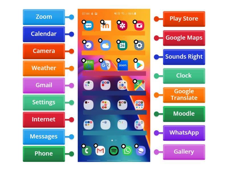 Android Apps - Labelled diagram