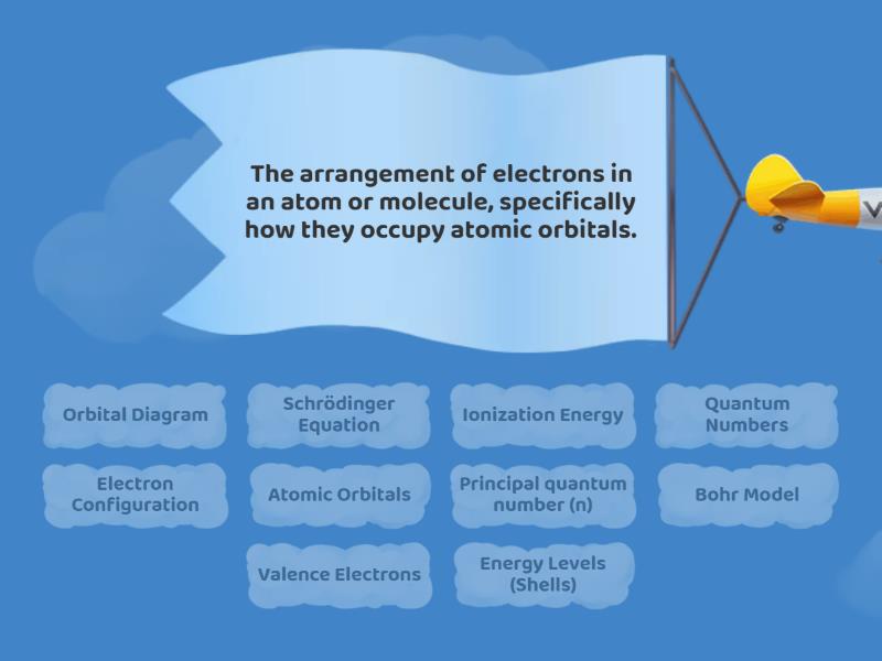 Electronic Structure of Matter - Find the match