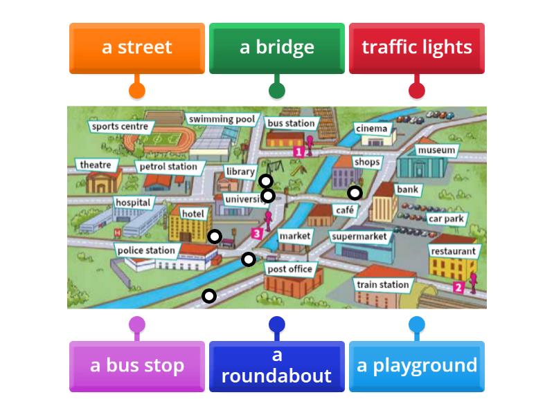 Getting around town - Labelled diagram