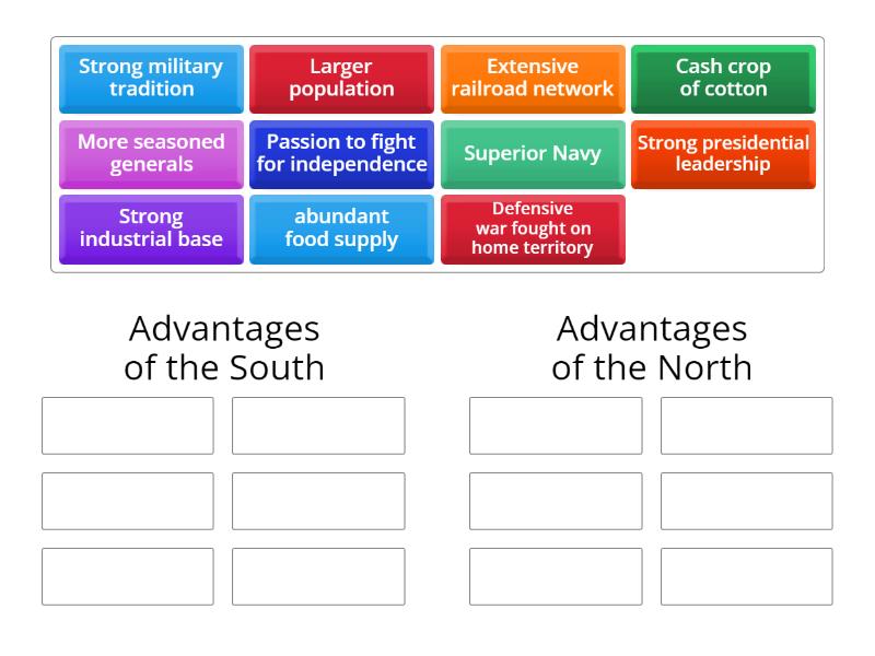 Civil War Advantages-North and South - Group sort