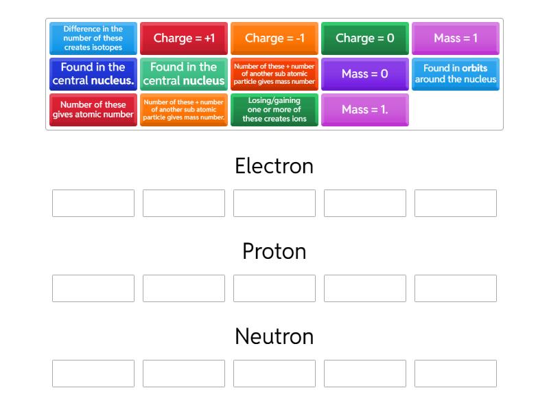Sub atomic particles sort - Group sort