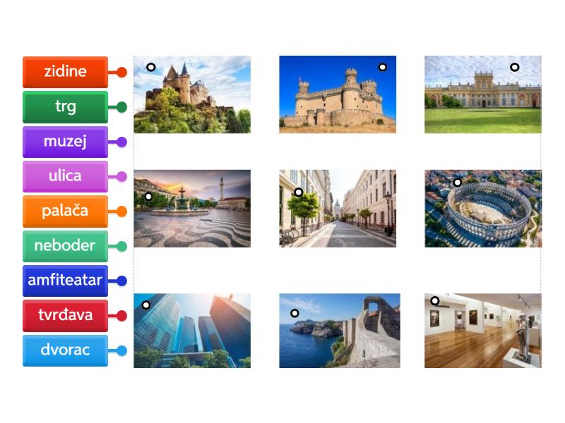 Gradovi - Labelled diagram