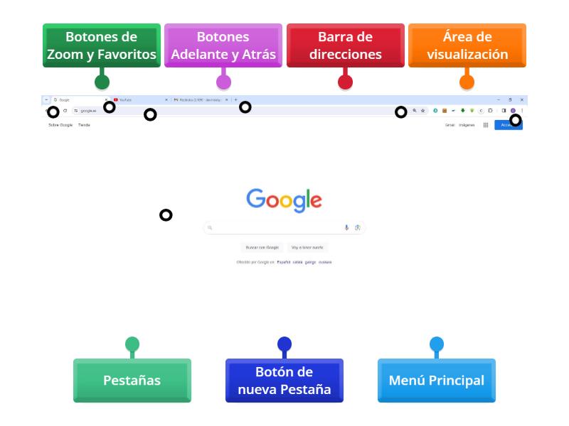 Partes del Navegador Google Chrome - Diagrama con etiquetas