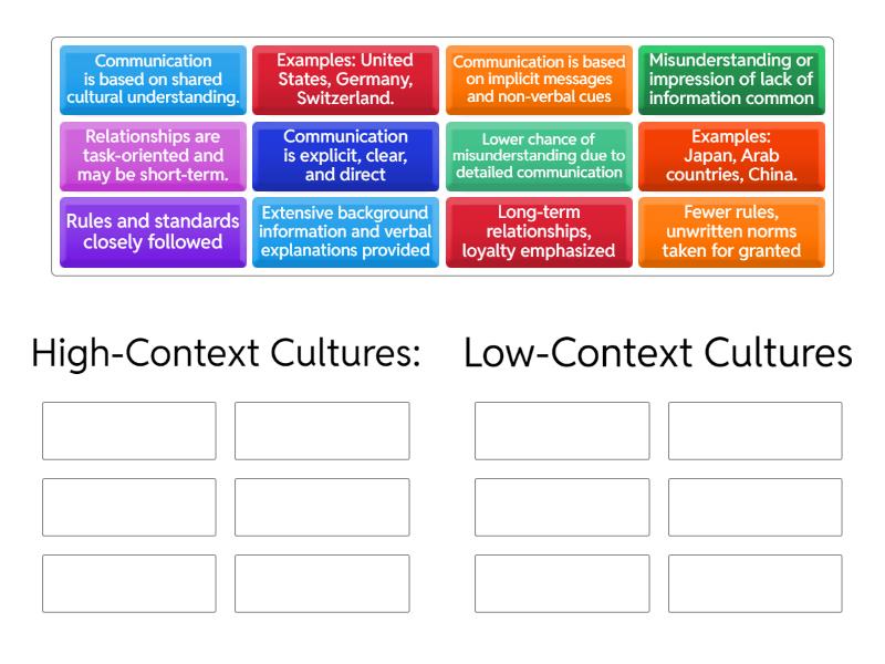 High-Context vs. Low-Context Cultures - Group sort