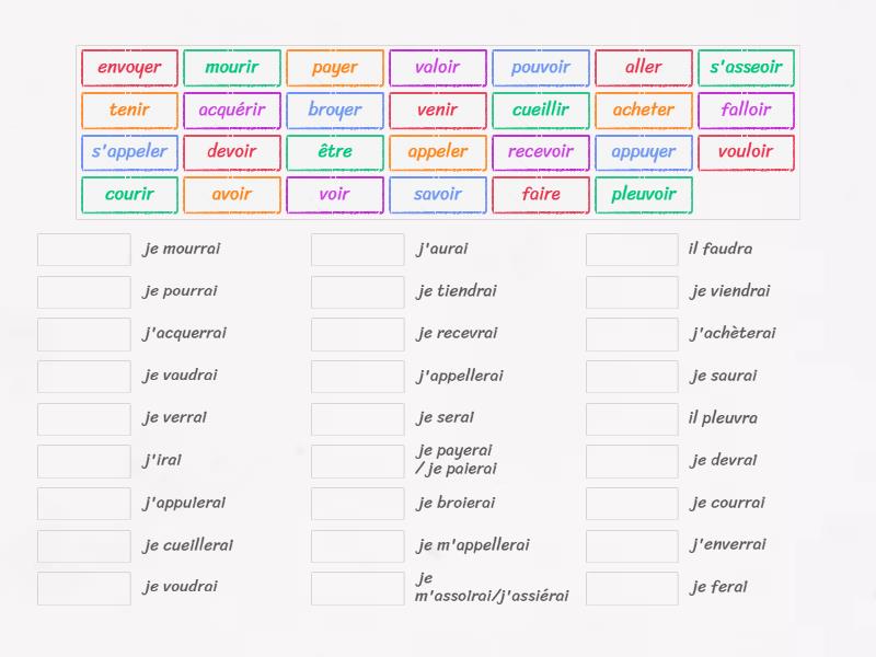 Verbes irreguliers au futur simple - Une las parejas