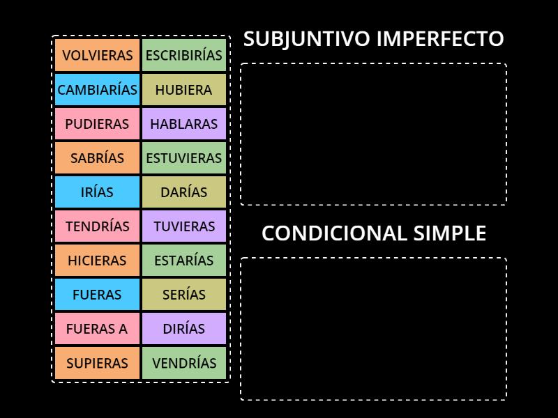 SUBJUNTIVO IMPERFECTO - CONDICIONAL - Group sort